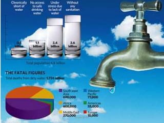 Concept of water in the civil engineering | PPT