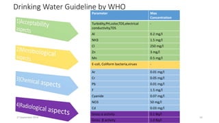 Water quality & its guidelines | PPTX