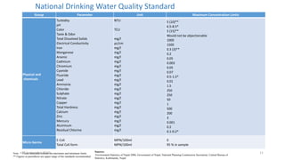 Water quality & its guidelines | PPTX