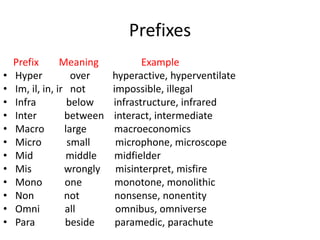Concept of word formation.pptx