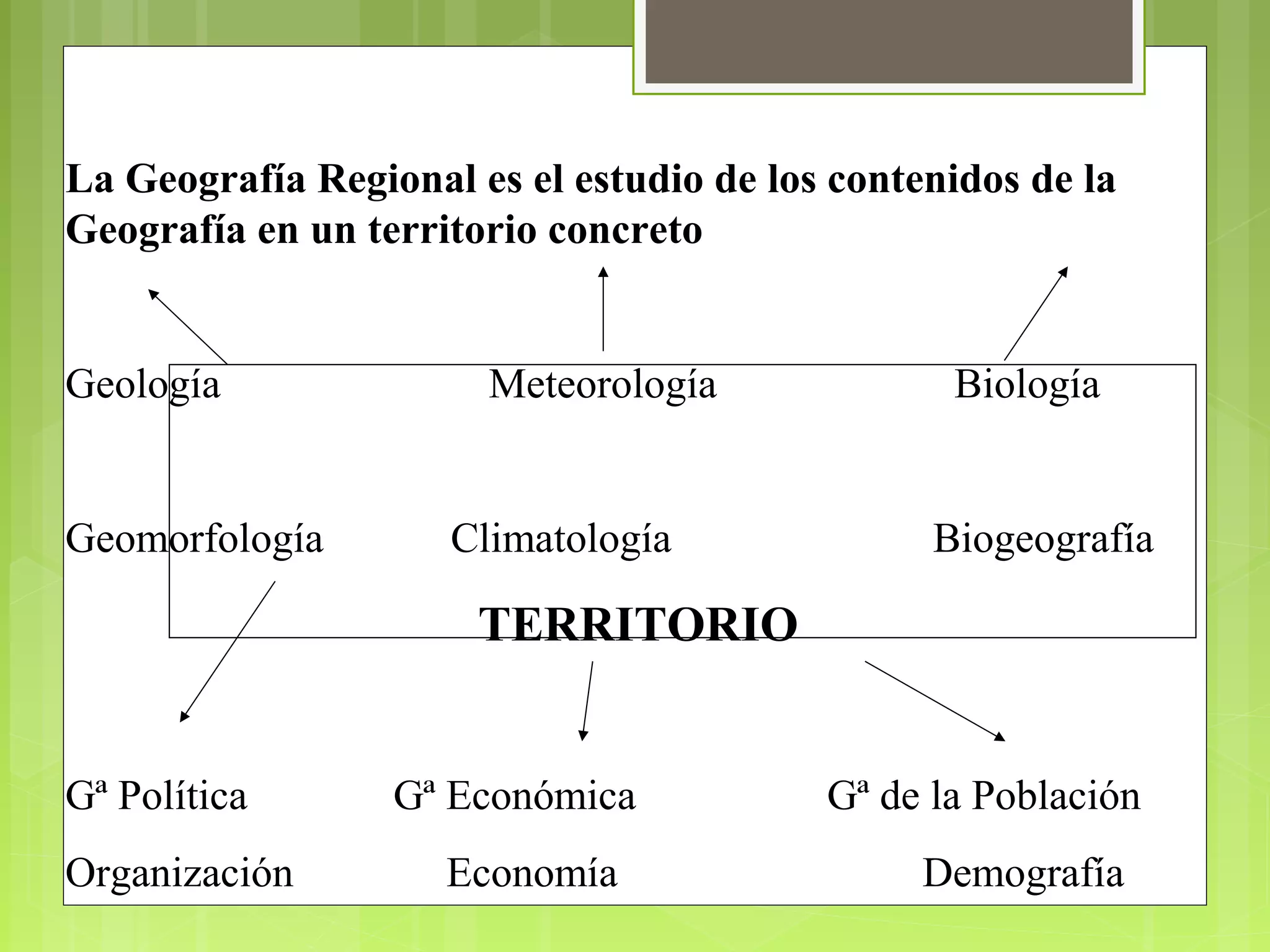 GEOGRAFIA | PPT