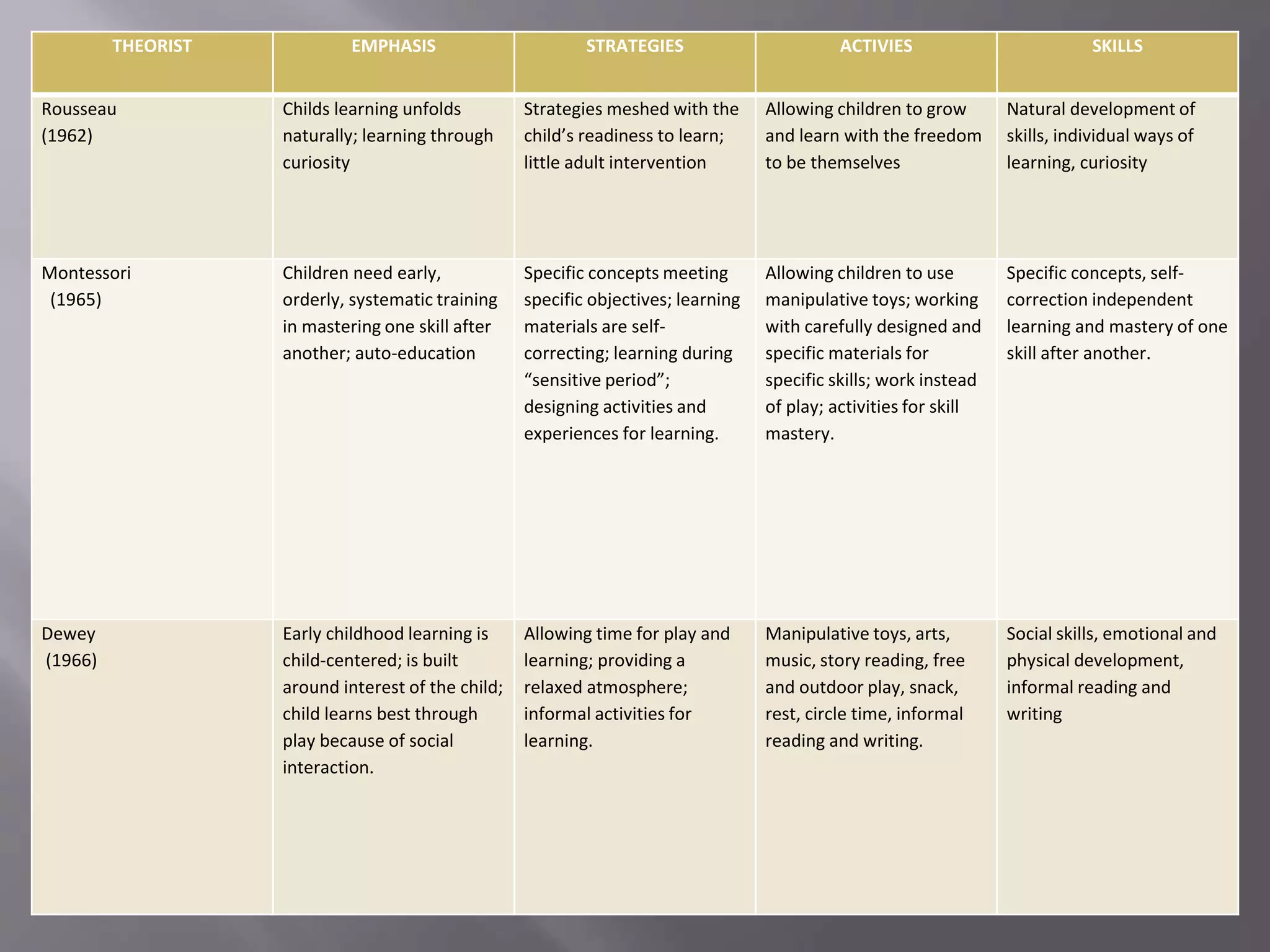 Concept on emergent literacy | PPT