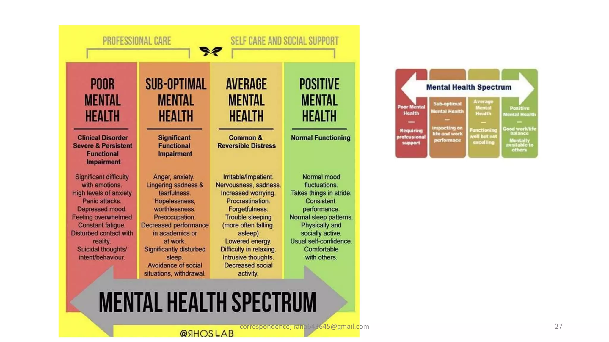 Concept on health from public health perspective.pptx