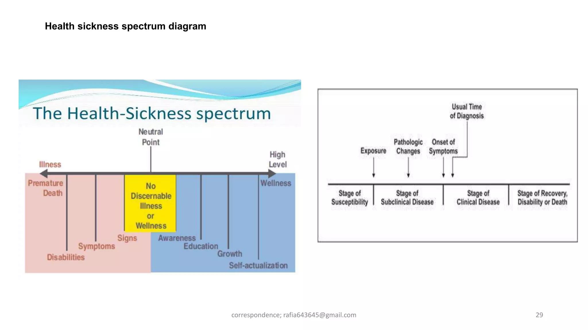 Concept on health from public health perspective.pptx