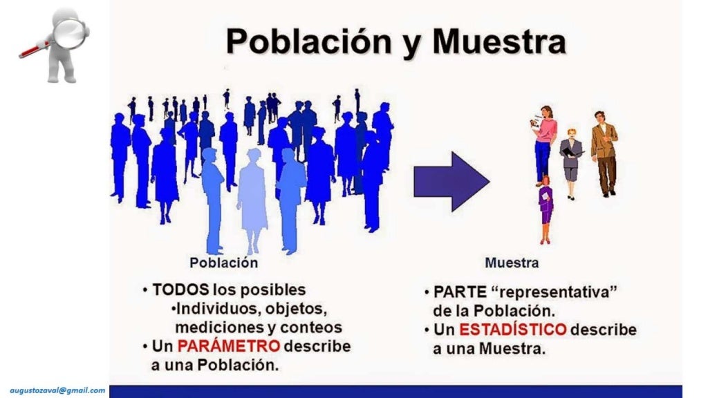 Población y muestra