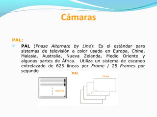 Conceptos basicos CCTV | PPT