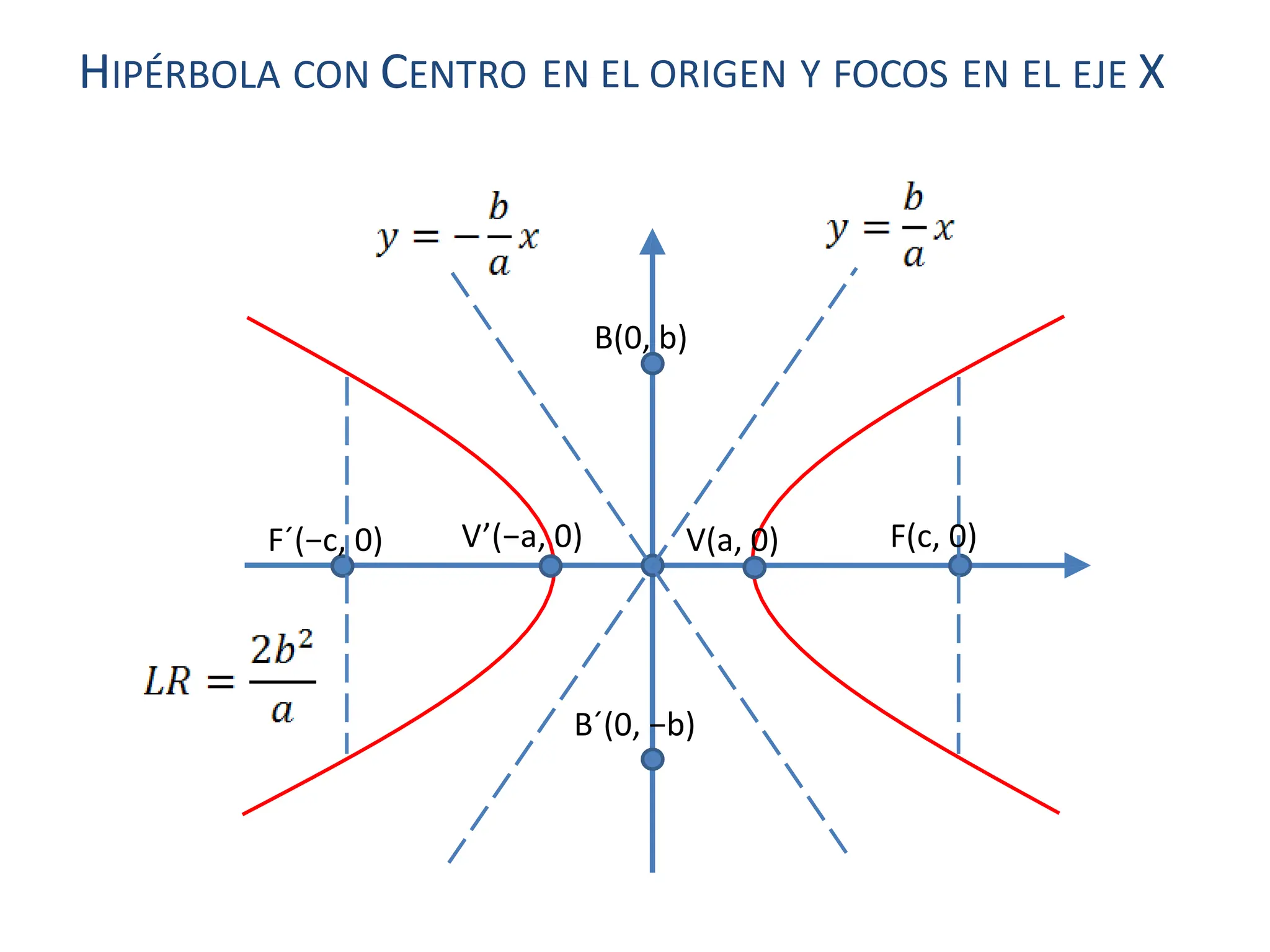CONCEPTOS-Y-EJERCICIOS-DE-ELIPSES-E-HIPERBOLA.pptx