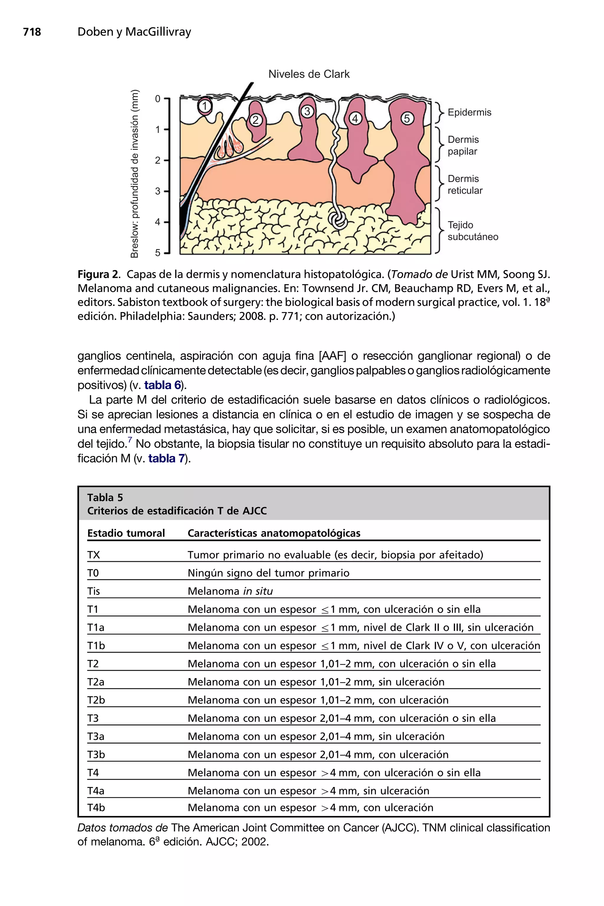 Conceptos actuales en el melanoma cutaneo | PDF | Cancer | Diseases and ...