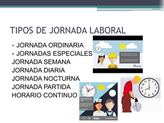 Conceptos basicos del trabajo | PPTX