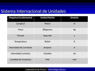 Conceptos basicos de metrología para universidad.pptx