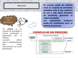 Conceptos basicos de procesos | PPTX