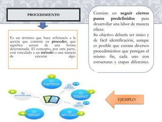 Conceptos basicos de procesos | PPTX
