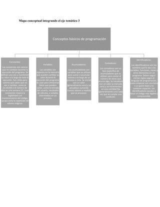 Conceptos básicos de programación pseint | PDF