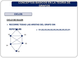 Conceptos basicos en la teoria de grafos | PPTX