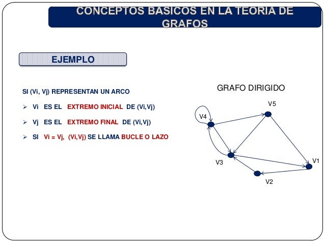Conceptos basicos en la teoria de grafos