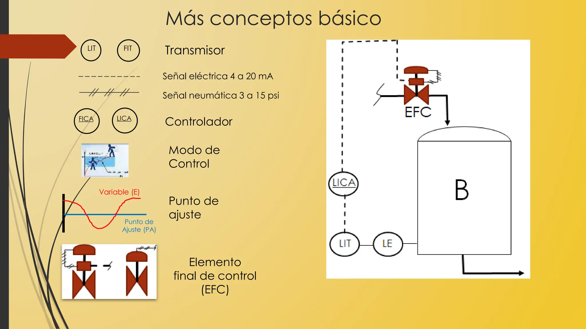 Conceptos básicos de instrumentacion y control | PPTX
