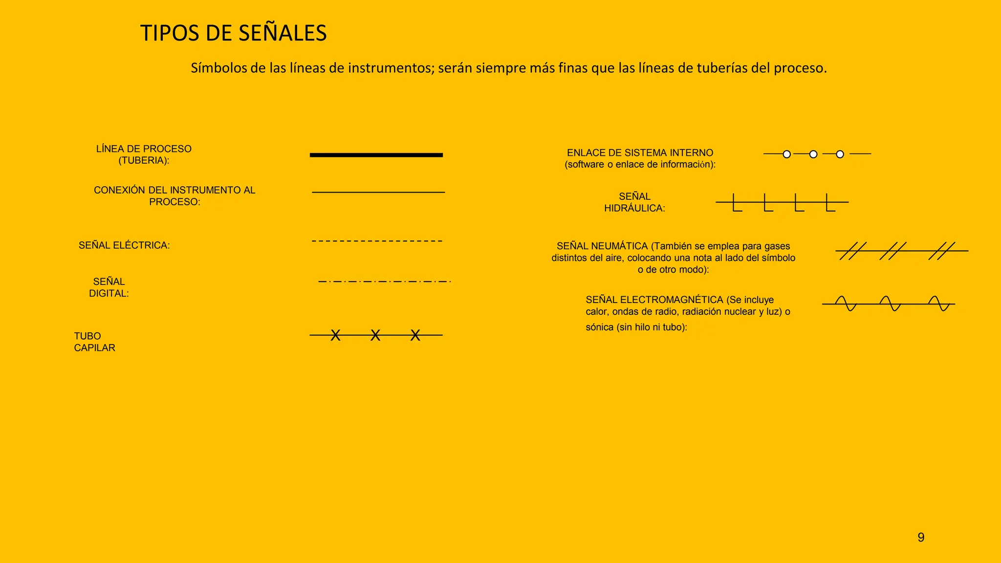 Conceptos básicos de instrumentacion y control | PPTX