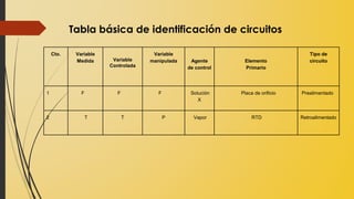 Conceptos básicos de instrumentacion y control | PPTX