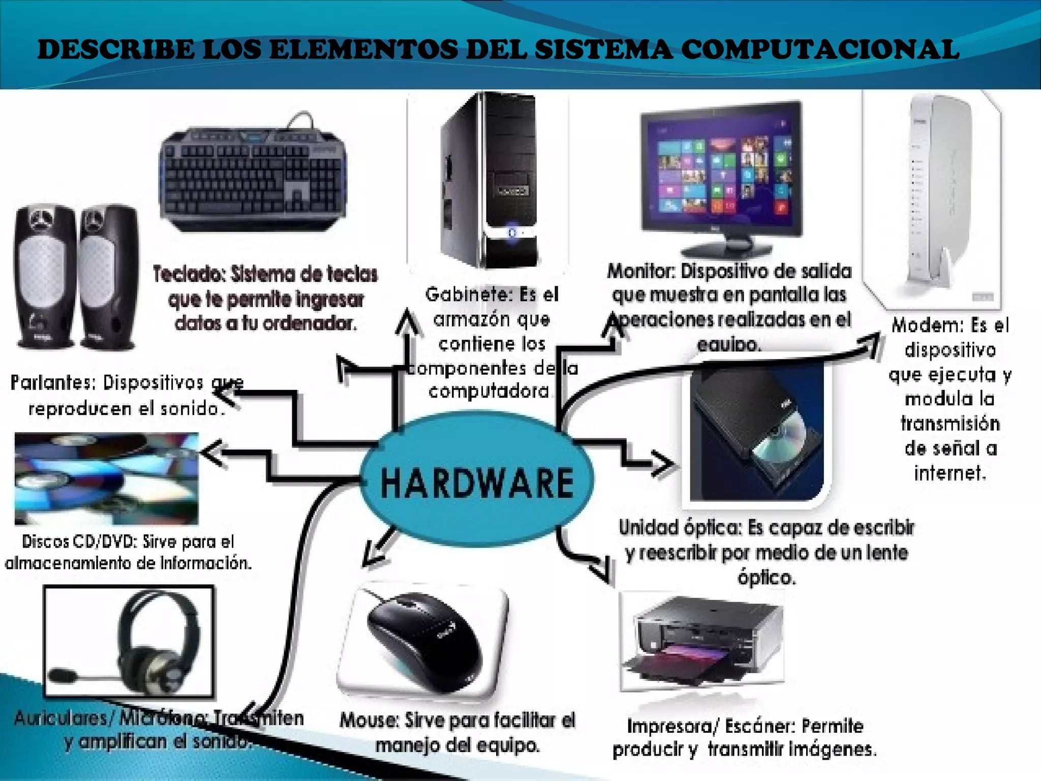 Conceptos básicos de computación e informática | PPT