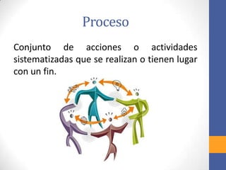 Conceptos básicos de los procesos | PPTX