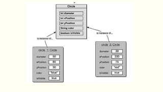 Conceptos básicos de programación orientada a objetos (poo) | PDF
