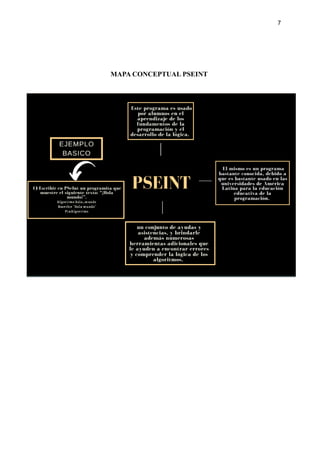 Conceptos básicos de programación y el entorno gráfico de pseint (1) | PDF