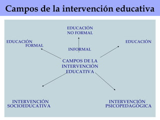 Conceptos básicos en la intervención educativa y áreas.doc