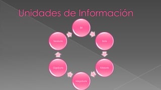 Conceptos básicos de la informática | PPTX