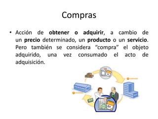 Conceptos compras | PPT