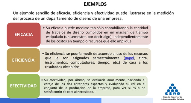 CONCEPTOS DE EFICIENCIA , EFECTIVIDAD Y EFICACIA Y .pptx