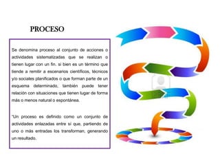 Conceptos de procesos | PPTX