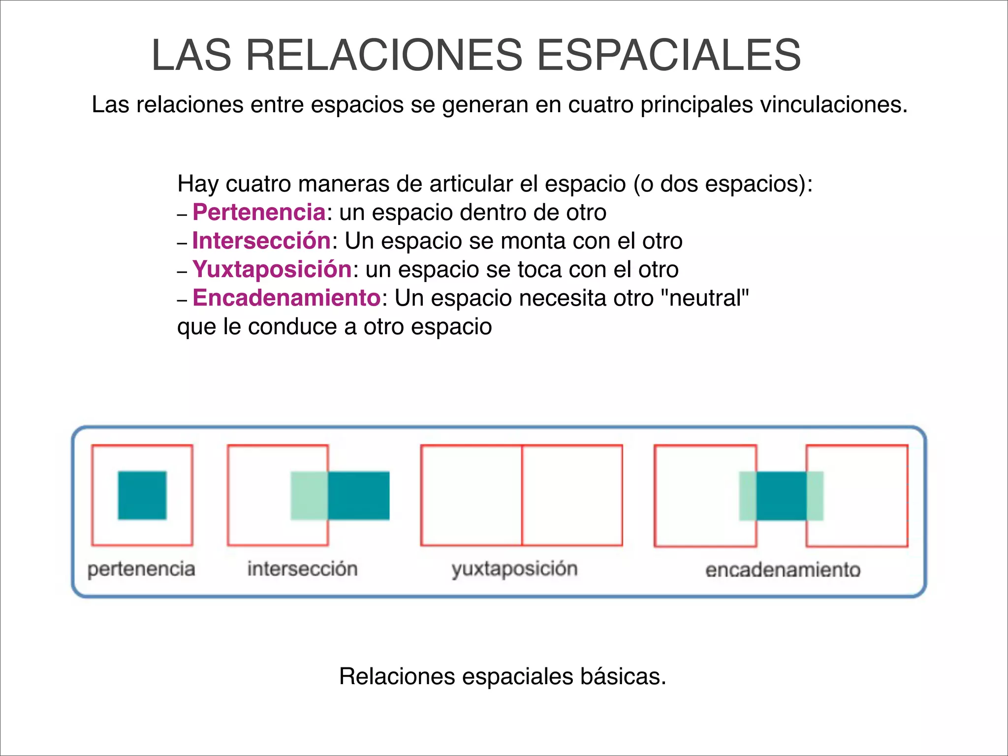 RELACIONES ESPACIALES BÁSICAS | PDF