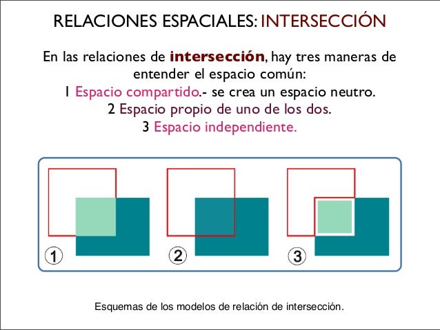 Percepcion Visual Habilidades Del Análisis Visual