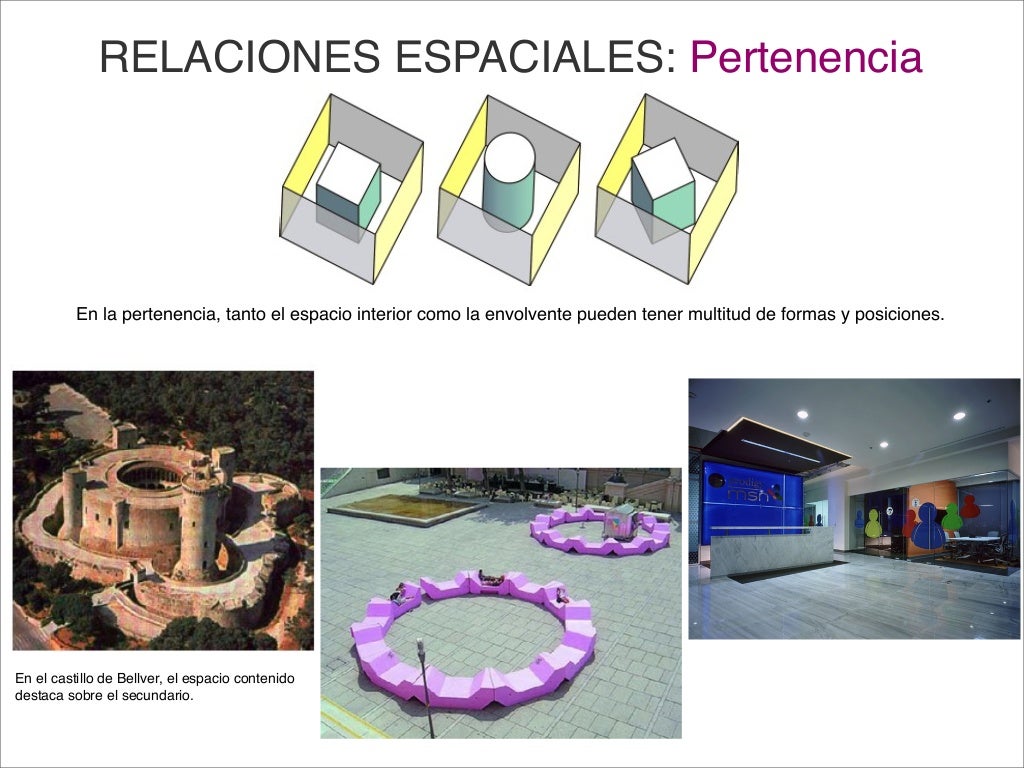 Relaciones Espaciales BÁsicas