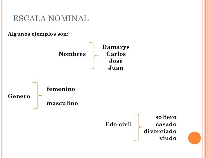 Estadística 6020: Niveles de Medición