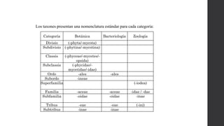 Conceptos Evolutivos de las Especies | PDF