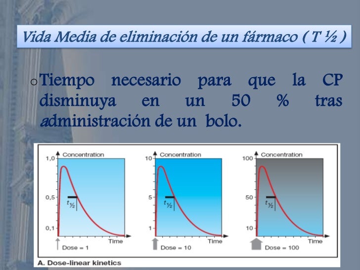 Definicion De Vida Media En Farmacologia - Solo Para Adultos En Navarra