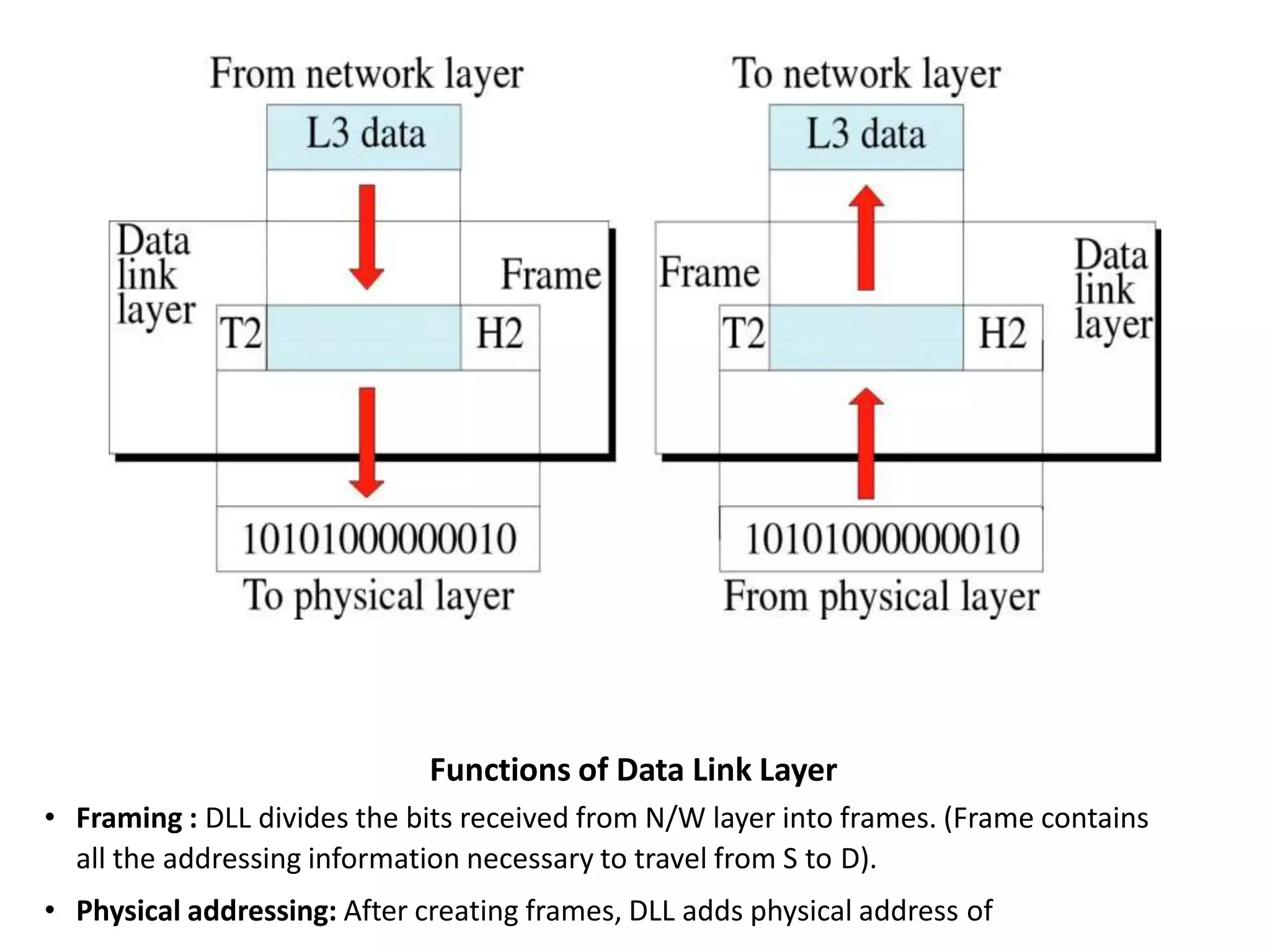 Concept of OSI Model_KSMS_BCA_4th_6th_Sem_Priyanka Bhattacharya_20th ...