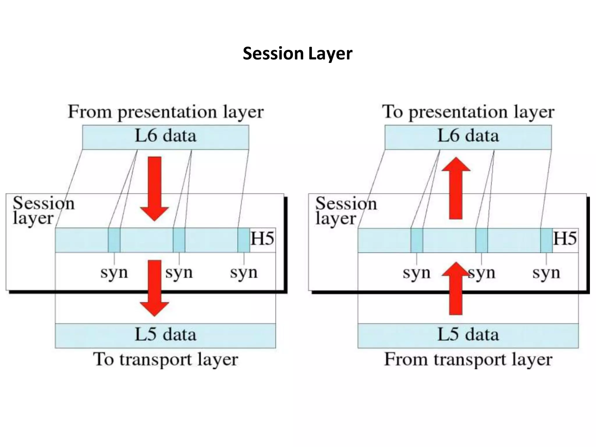 Concept of OSI Model_KSMS_BCA_4th_6th_Sem_Priyanka Bhattacharya_20th ...