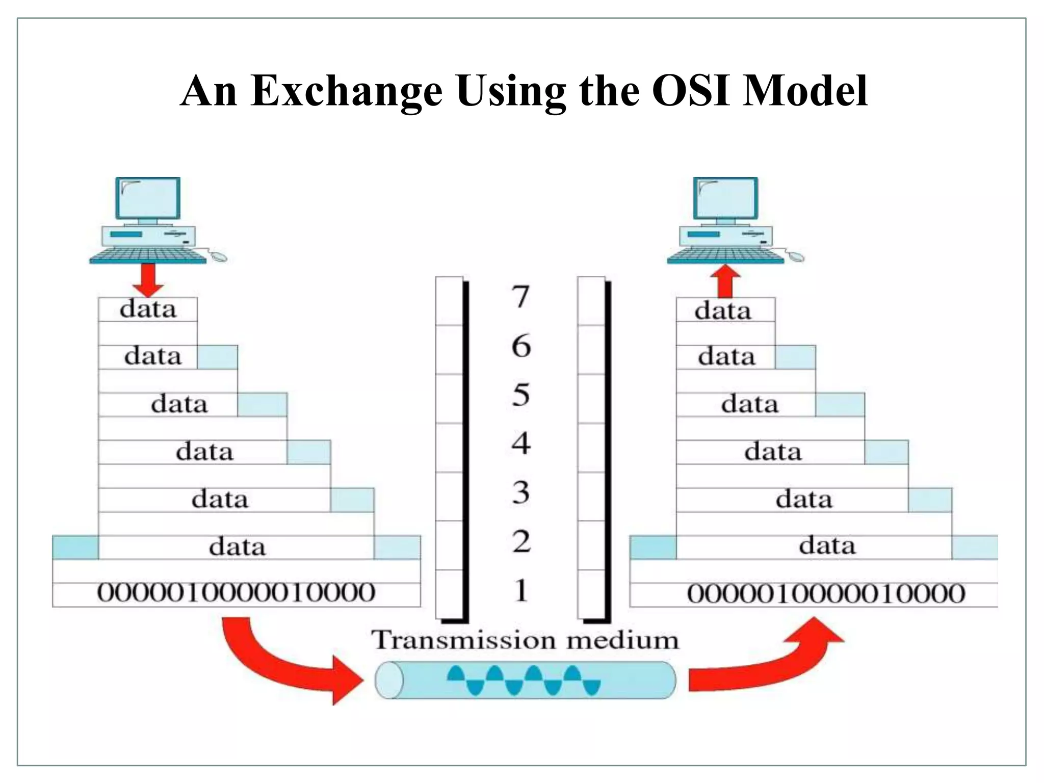Concept of OSI Model_KSMS_BCA_4th_6th_Sem_Priyanka Bhattacharya_20th ...