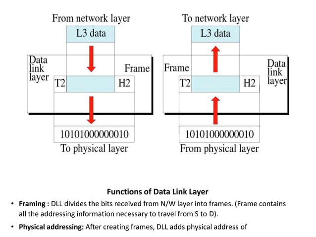 Concept of OSI Model_KSMS_BCA_4th_6th_Sem_Priyanka Bhattacharya_20th March 2020 | PPT