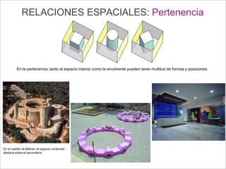 RELACIONES ESPACIALES.pptx