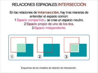 RELACIONES ESPACIALES.pptx