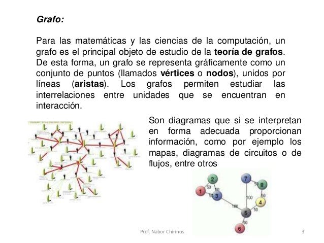 ¿Qué Es La Teoría De Grafos, Y Cómo Se Define Un Grafo Como Tal? – NIQDZF
