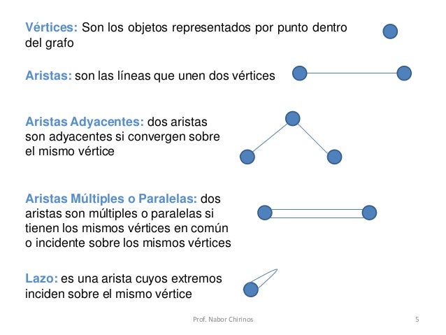 Teoria de Grafos. Conceptos básicos.
