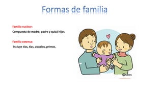 Conceptos y caracteristicas de la familia | PDF