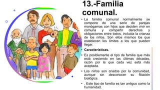 Concepto tipos y caracteristicas de la familia (1) | PPTX