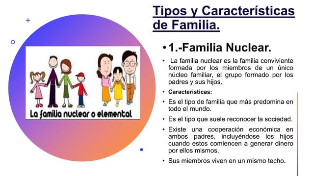 Concepto tipos y caracteristicas de la familia (1) | PPTX