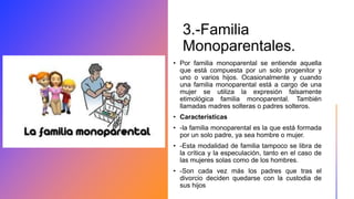 Concepto tipos y caracteristicas de la familia (1) | PPTX