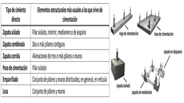 Concepto y clasificación de las cimentaciones (2).pdf